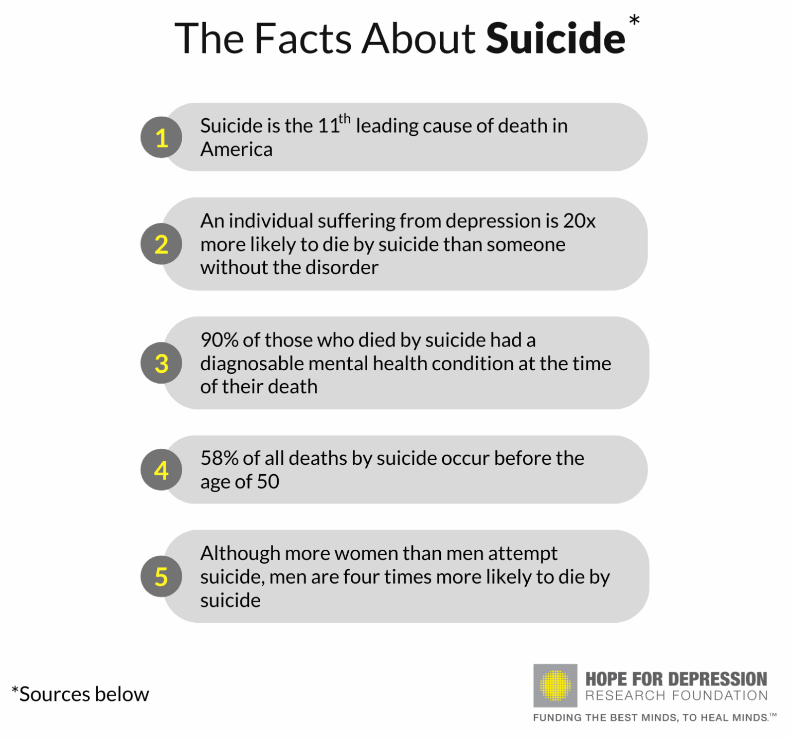 September is National Suicide Prevention Month - Hope For Depression